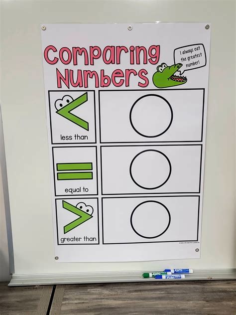 Comparing Numbers Anchor Chart [hard Good] Option 3