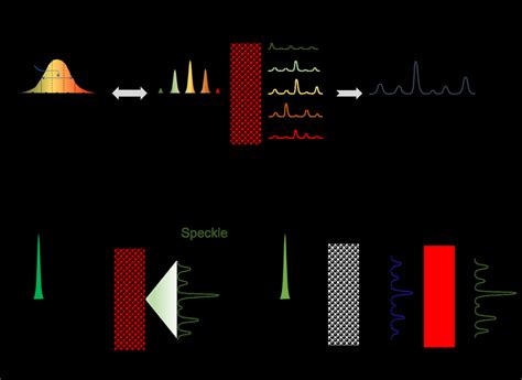 Schematic Representation Of The Theoretical Model Under Consideration Download Scientific