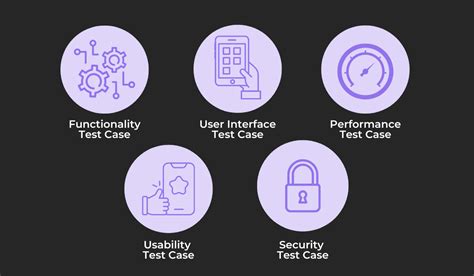 App QA Documentation Types To Know About