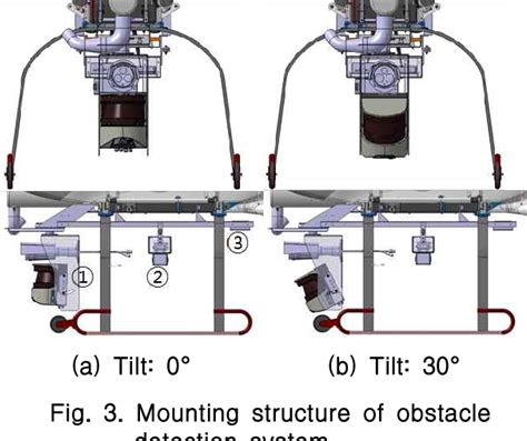 Figure 1 From Development Of Collision Prevention System For Agricultural Unmanned Helicopter