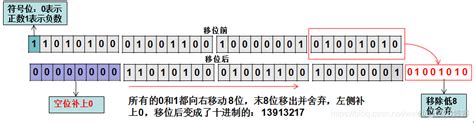 Java 异或运算规则 Java异或运算怎么算mob6454cc6dac54的技术博客51cto博客 Java 异或运算规则 Java异或运算怎么算mob6454cc6dac54的技术博客51cto博客