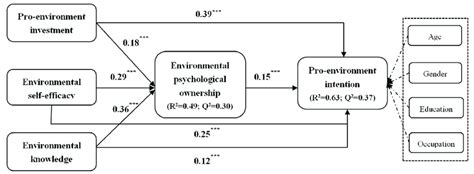 The Estimates Of Sem Note P
