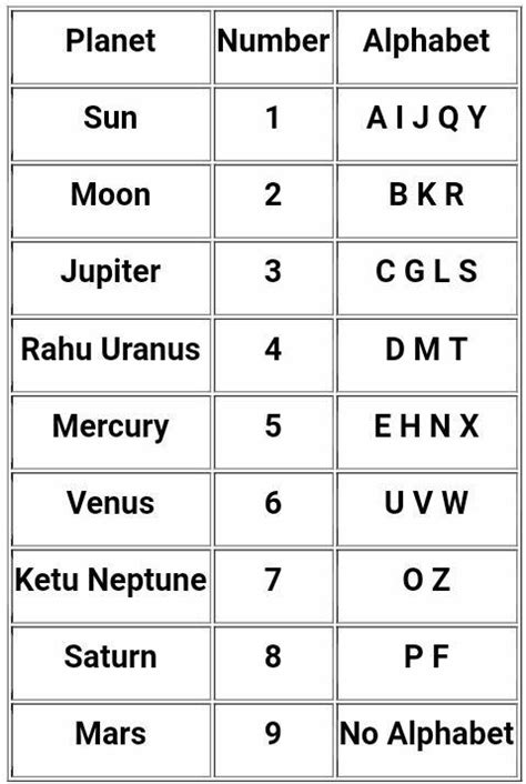 Indian Numerology 𝐇𝐨𝐮𝐬𝐞 𝐍𝐮𝐦𝐛𝐞𝐫