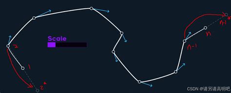 Spline样条曲线spline曲线 Csdn博客