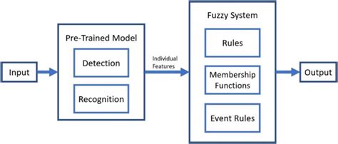Architecture Of Our Proposed Framework Download Scientific Diagram