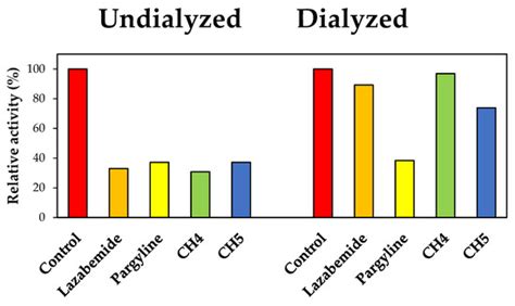 Pharmaceutics Special Issue Multi Target Drug Design For Complex