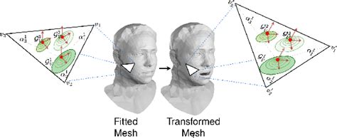 Figure 4 From Games Mesh Based Adapting And Modification Of Gaussian Splatting Semantic Scholar