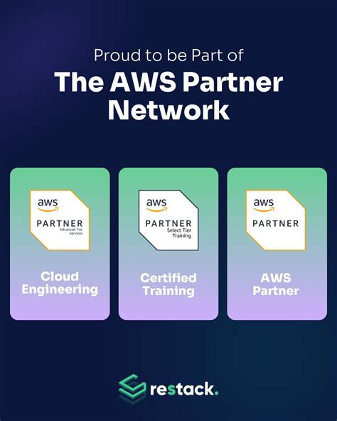 🚀 Unlock The Power Of Aws With Restack Restack