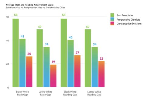 Explainer What Are Standardized Tests And Why Do We Need Them Nj