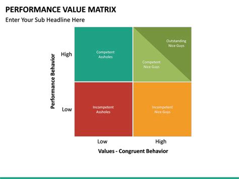 Performance Value Matrix Powerpoint Template Sketchbubble