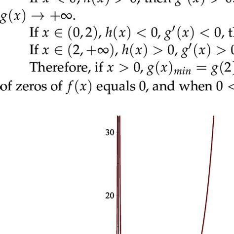 The Plot Of Gx E X−1 X 2 Download Scientific Diagram