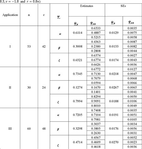 table 8 from bayesian and e bayesian estimation for odd generalized