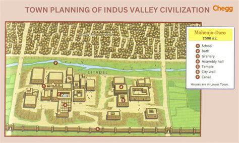 Town Planning Of Indus Valley Civilization 3 Remarkable Phases