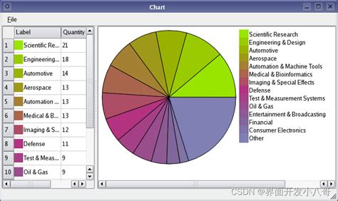 界面开发框架Qt新手入门教程 项目视图示例介绍