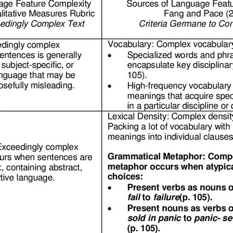Alignment Of Two Models For Sources Of Language Feature Text Complexity Download Table