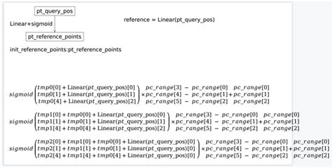 Bevformer 开源算法逐行解析（二）：decoder 和 Det 部分 Csdn博客