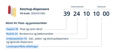 Hs Koder Til Internationale Forsendelser Xometry Europe