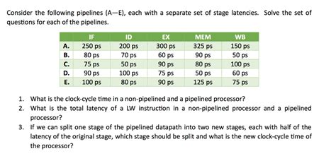 Solved Consider The Following Pipelines A E Each With A