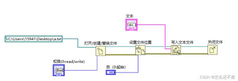 labview基础（三）文件 i o 操作 labview文件io csdn博客