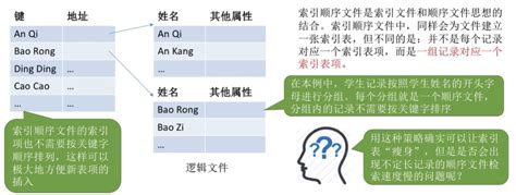 文件的逻辑结构（1、顺序文件 2、索引文件 3、索引顺序文件） Csdn博客