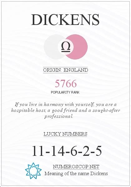 Name Dickens Meaning Origin Description Popularity 5766