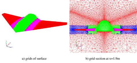 Figure 3 From Multibody Dynamic Modeling And Simulation Of A Tailless Folding Wing Morphing