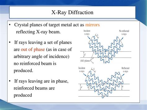 Pdt 153 Materials Structure And Properties Ppt Download
