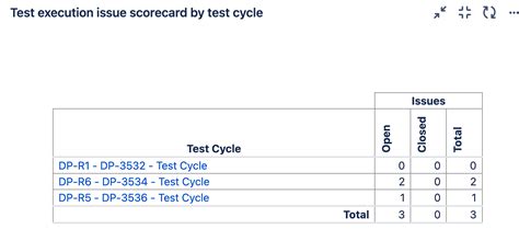 Zephyr Scale Dashboard Widget Questions For Widget Test Execution Scorecard By Tester