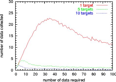 Figure 1 From Autonomous Localization System In Wireless Sensor Networks Semantic Scholar