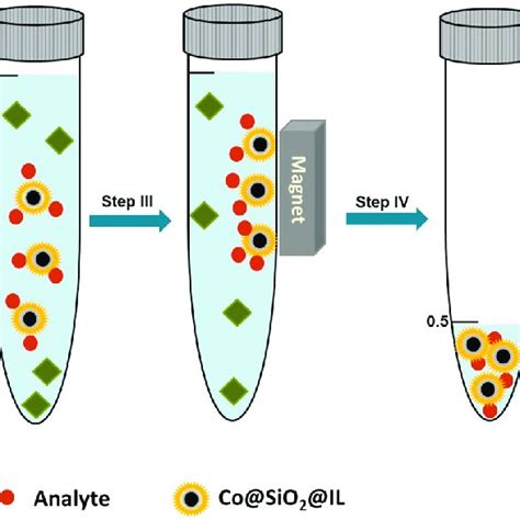 Pdf Fi Icp Oes Determination Of Pb In Drinking Water After Pre Concentration Using Magnetic