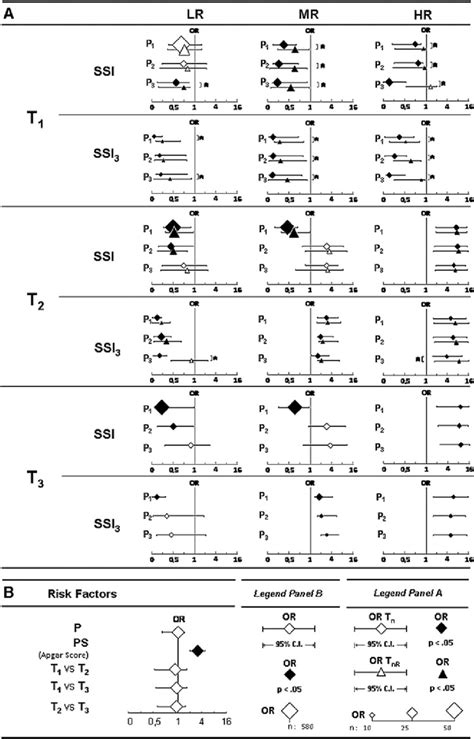 Results Of Univariable And Multivariable Analysis A Univariable Download Scientific Diagram