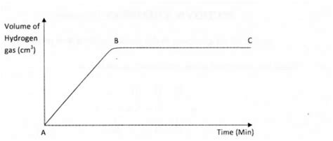 2013 Kcse General Science Past Paper Free Kcse Past Papers With Answers