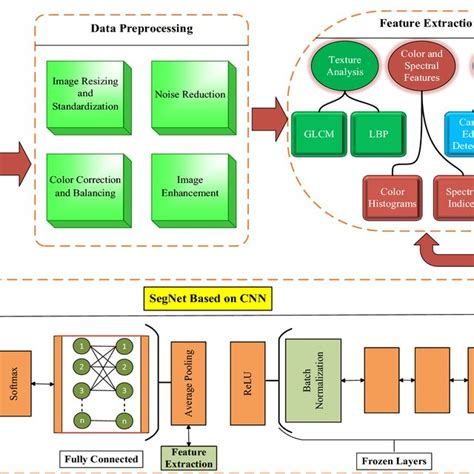 Workflow For Landscape Analysis With Drones And Machine Vision