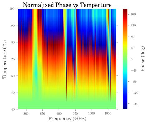 Index Scikit Rf
