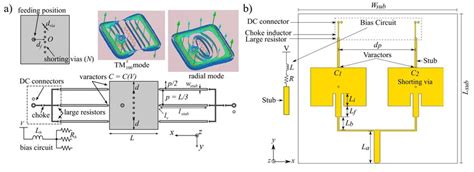 1 frequency pattern reconfigurable antennas a frequency download scientific diagram