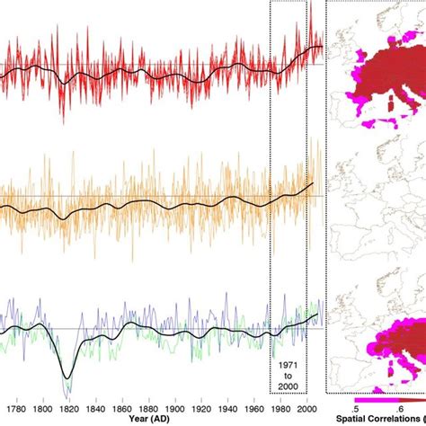 A Ten Instrumental Thin Red Lines B Five Simulated Thin Orange Download Scientific