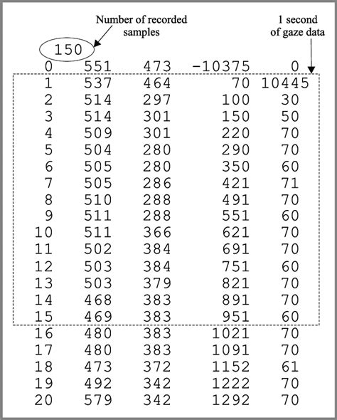 Example Eye Tracker Gaze Data Output Extract Download Scientific