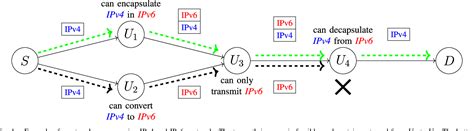 Figure From A Transitive Closure Algorithm For Routing With Automatic Tunneling Semantic Scholar