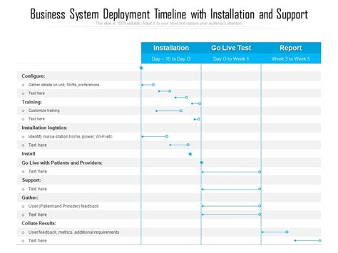Business System Deployment Timeline With Installation And Support Ppt Powerpoint Presentation