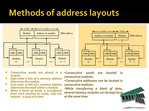 Chapter5 The Memory System Jntuworld Ppt