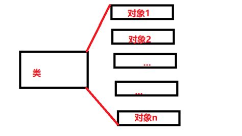 Python 6 面向对象 Csdn博客 Python 6 面向对象 Csdn博客