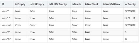 Kotlin中int和 Int 以及 Intarray 和 Array的问题kotlin Intarray Csdn博客