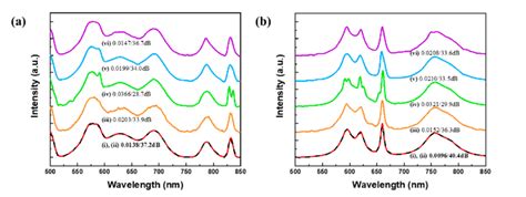 Spectral Reconstructions Of Test Spectra In Synthetic Datasets A