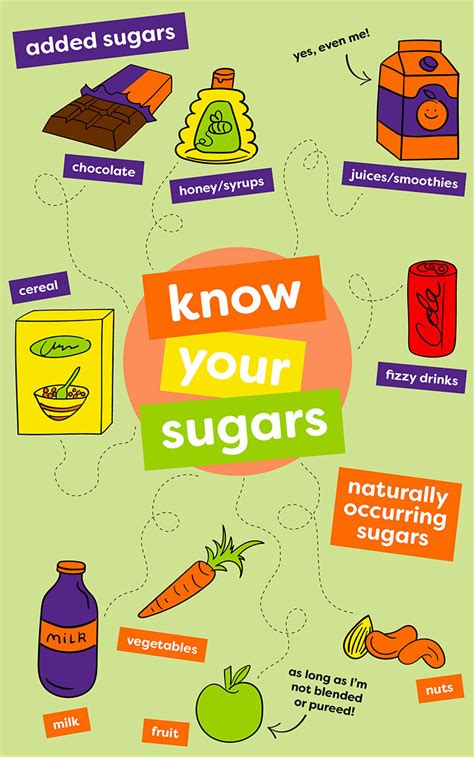 Most Brits Consuming Double The Recommended Sugar Daily Limit Aol