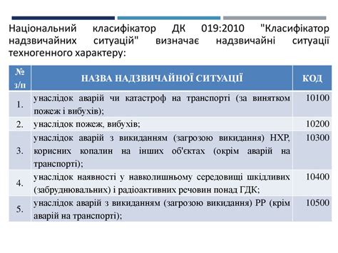 Техногенні небезпеки та їх вражаючі фактори презентация онлайн