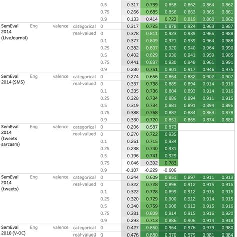 Emotion Arcs Spearman Correlations Between Arcs Generated Using Download Scientific Diagram