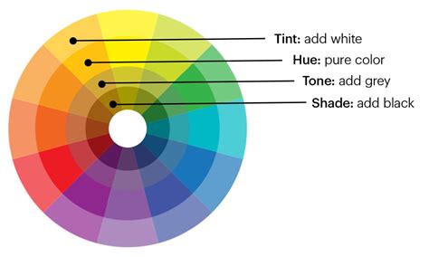 How To Choose Brand Colors Using Color Theory Vistaprint Ca