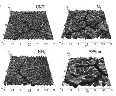 等离子清洗机处理聚己内酯 简称PCL 生物工程材料 等离子百科 新闻资讯 上海沛沅
