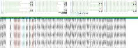 Gpu Utilization Become Zero After Long Term Training · Issue 19