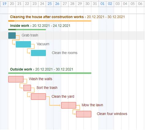 discovering a critical path on a gantt chart